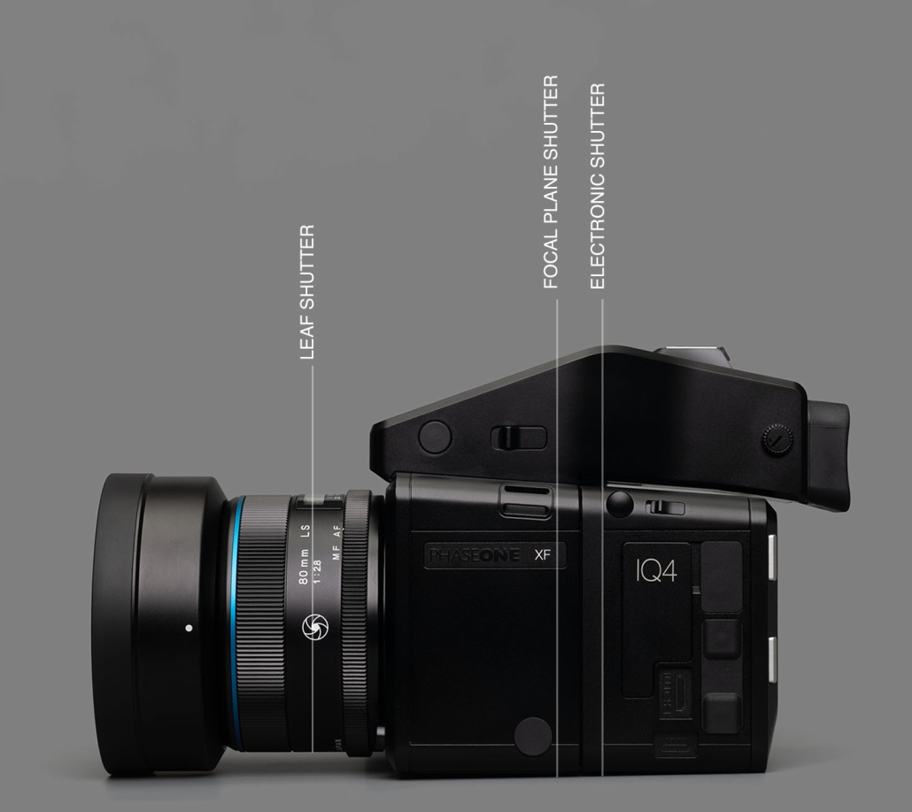 Different Shutter Types In Phase One Camera System – Wenedik